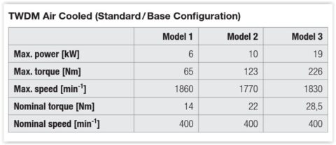 Torque Wheel Dynamometer - Prime ONE Contracting