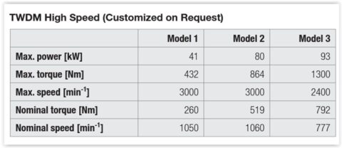 Torque Wheel Dynamometer - Prime ONE Contracting