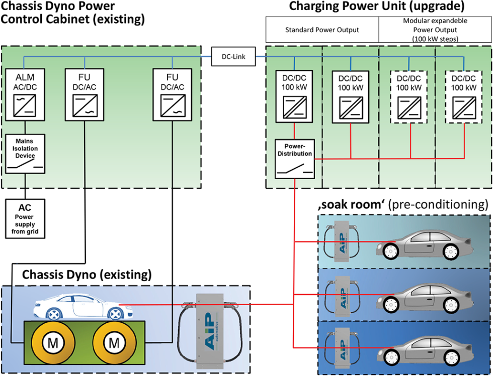 Battery Fast Charging Station - Prime ONE Contracting